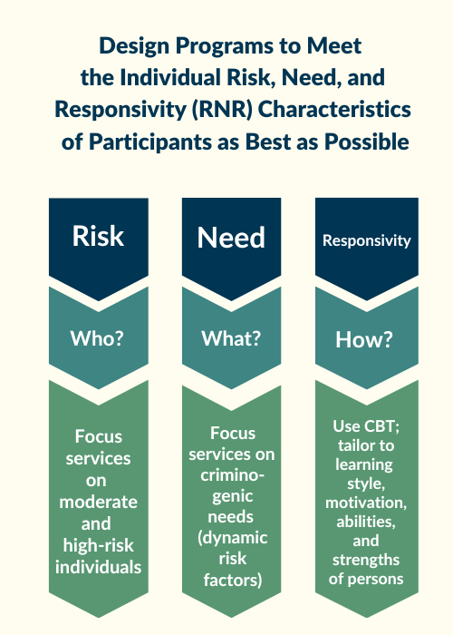 How to Align Treatment Programs with Best Practices | Safer Society ...