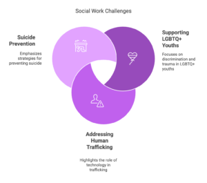 Social Work Month 2025: Compassion + Action | Safer Society Foundation