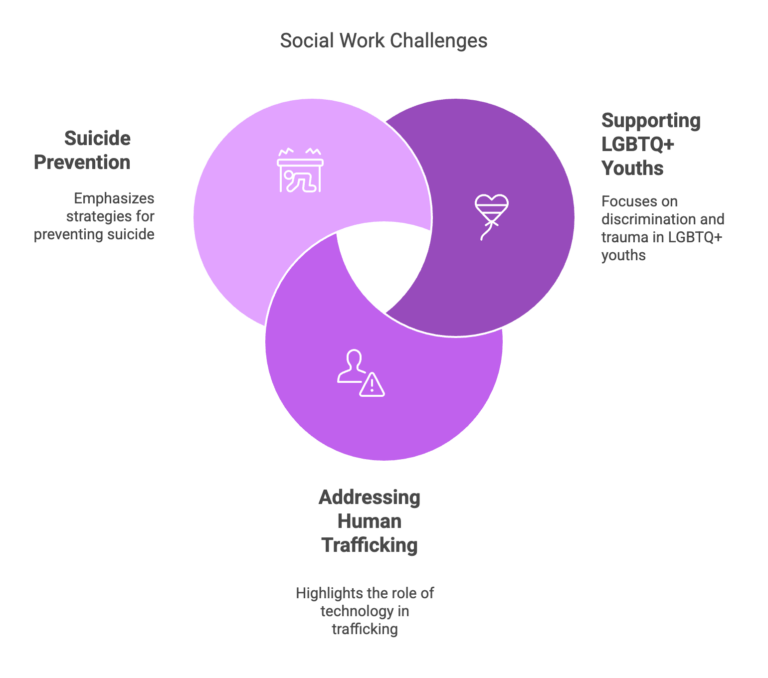 Social Work Month 2025: Compassion + Action | Safer Society Foundation