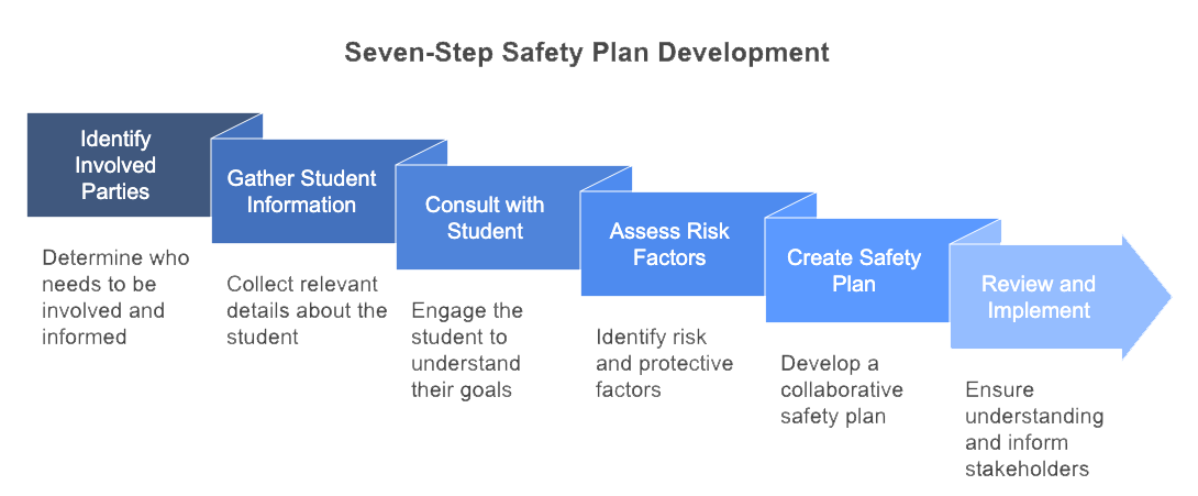 How Safety Planning Can Make Campus Life Safer from Sexual Violence ...