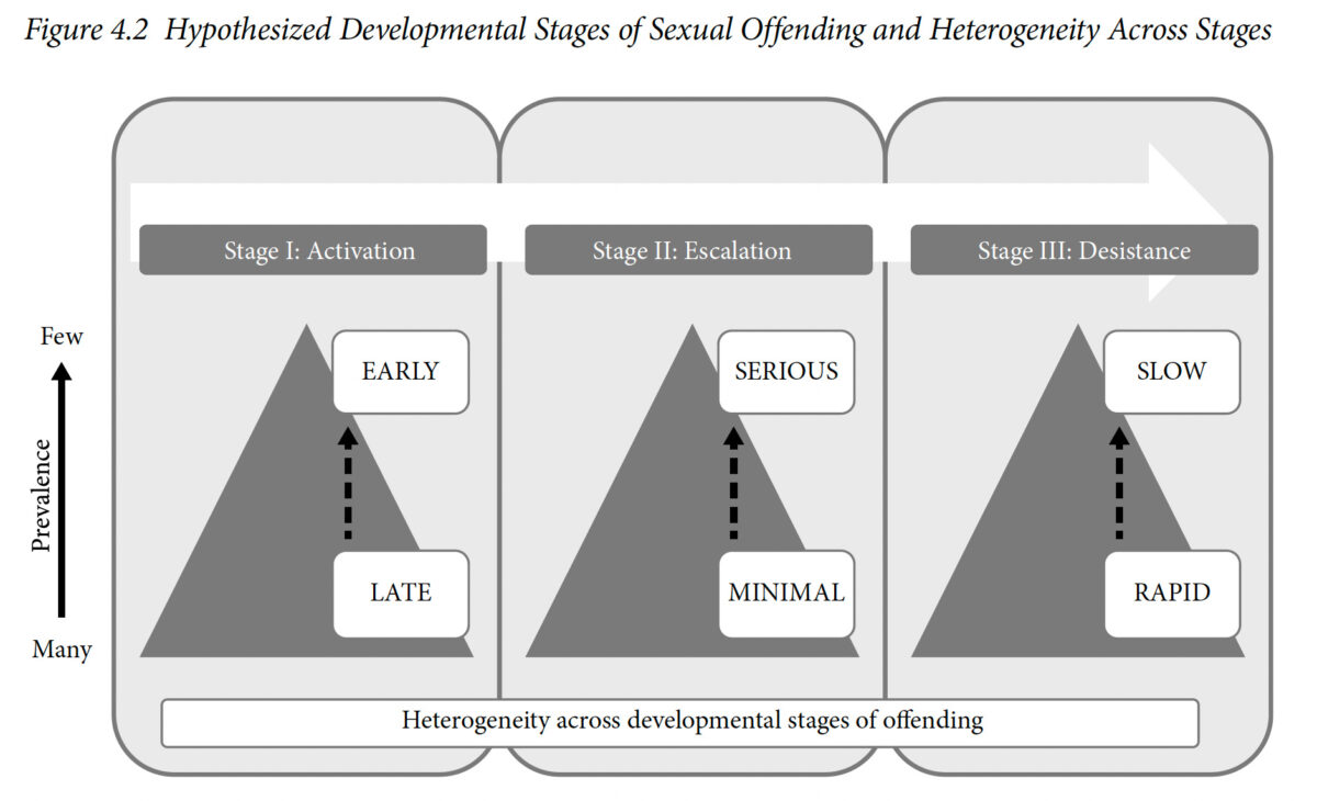 Safer Society Handbook of Assessment and Treatment of Adolescents Who ...