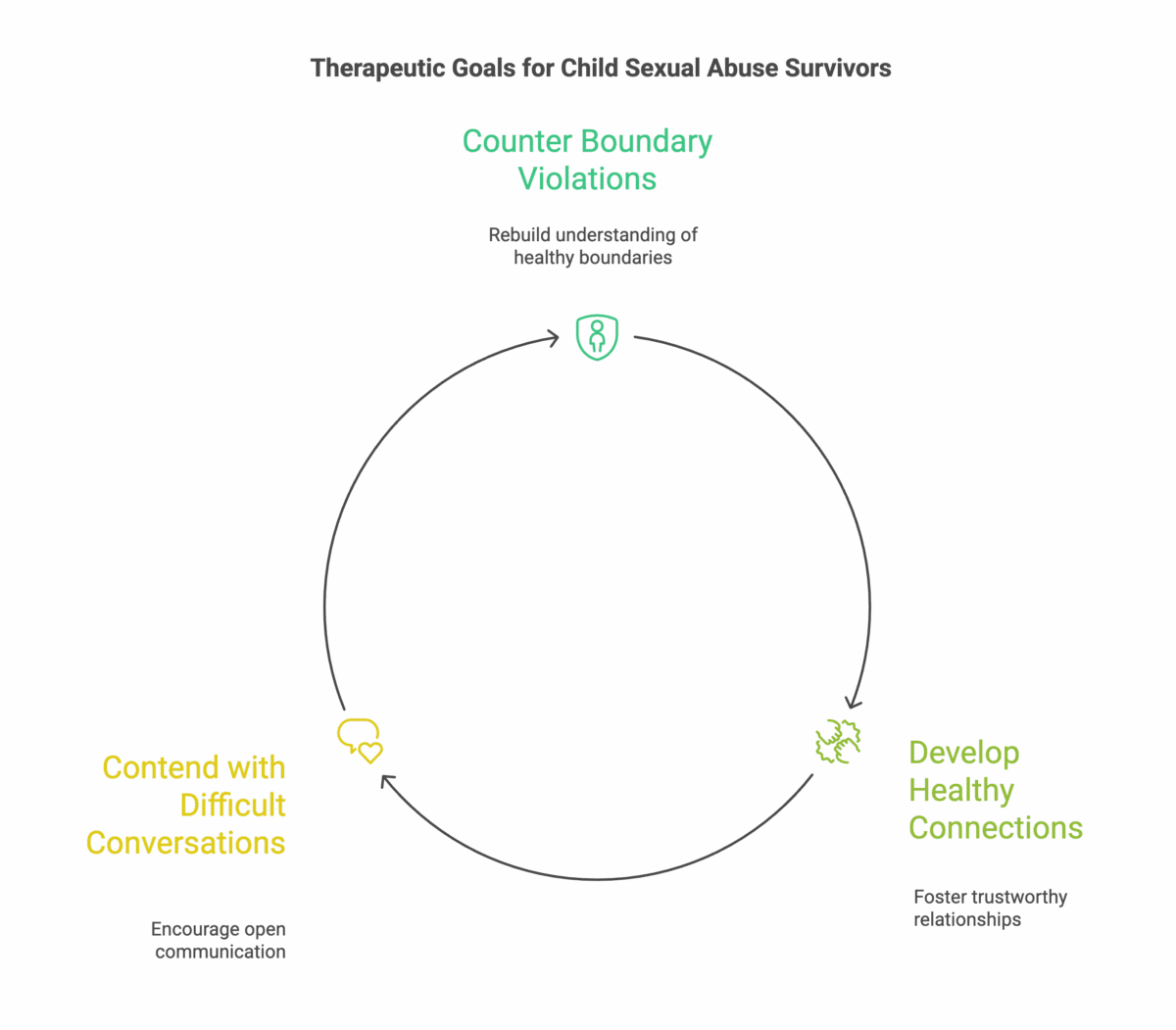 Understanding Child Sexual Grooming – Part 2: Short- & Long-Term ...