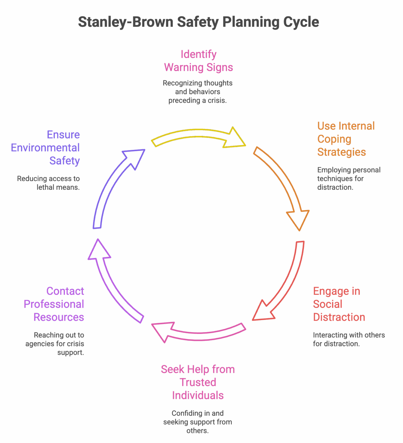 Evidence-Based Safety Planning: A Practical Approach to Suicide Prevention | Safer Society ...